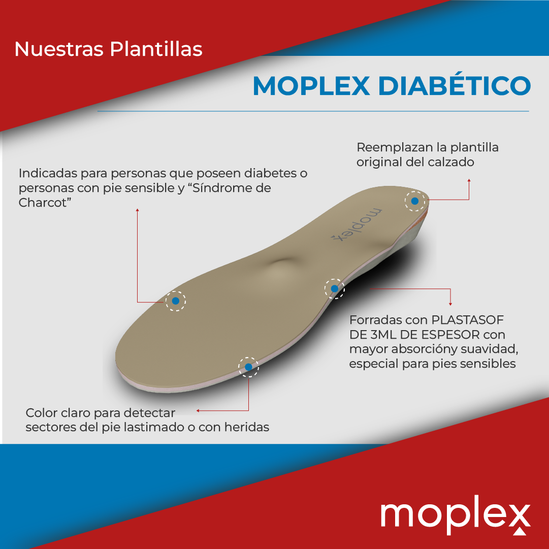 Productos - Moplex Argentina, tecnología en tus pies